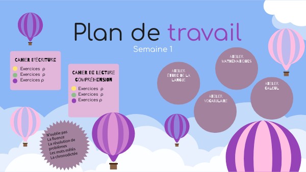 Plan de travail P3 | Genially