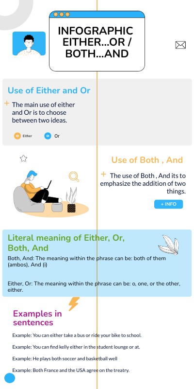 INFOGRAFÍA - Either...or / Both...and