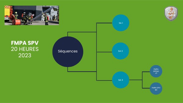 FMPA 2023 | Genially