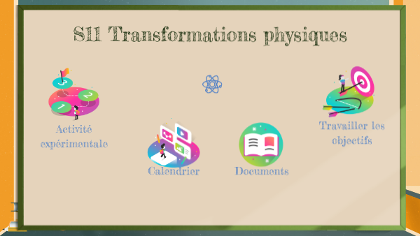 S11 Transformations physiques | Genially
