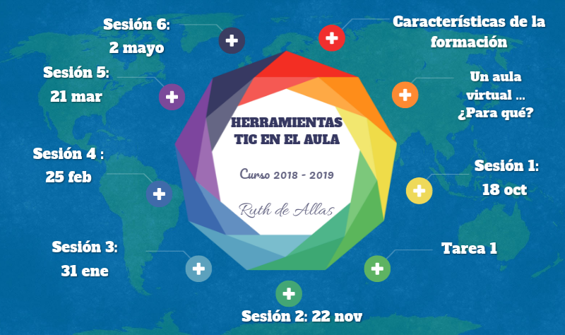 CURSO TIC 1819 | Genially