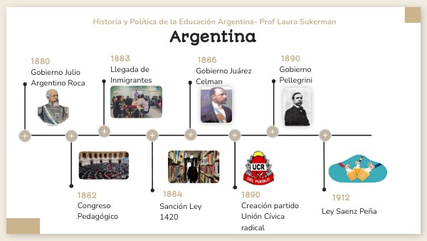 Linea tiempo 1880-1912 | Genially