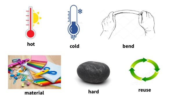 STEAM VOCABULARY | Genially