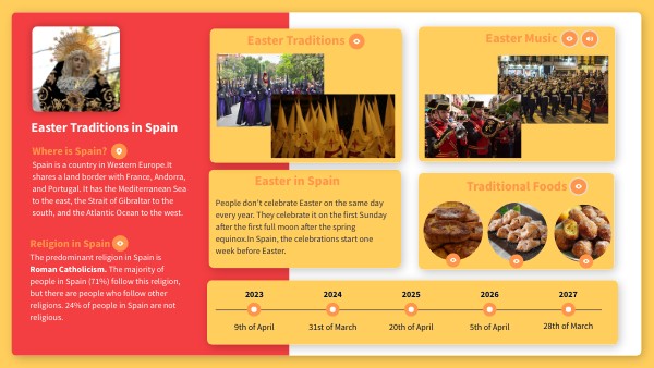 Easter in Italy Infographic