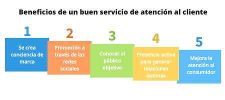 Beneficios de un buen servicio de atención al cliente | Genially