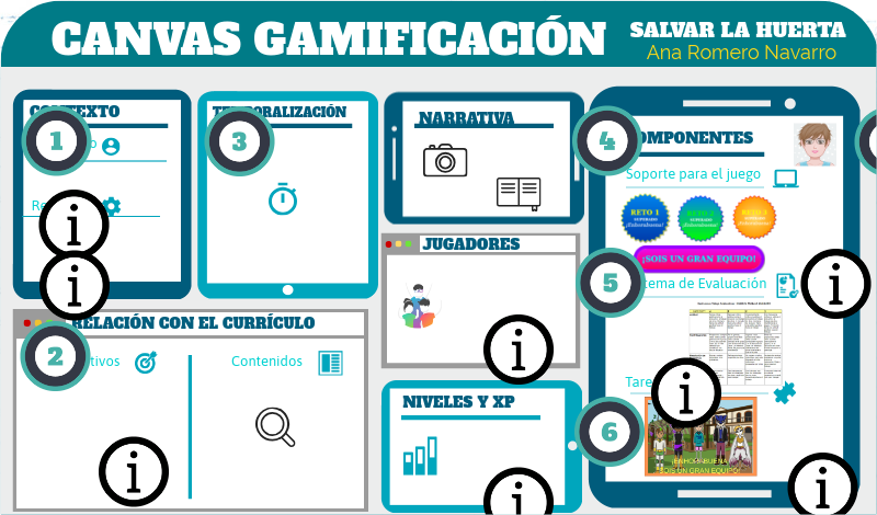 PROTOTIPO GAMIFICA MOOC Ana Romero Navarro