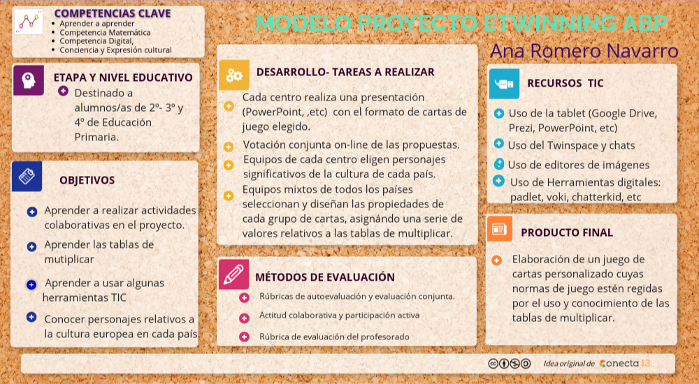 nooc colabora etwinning Ana Romero