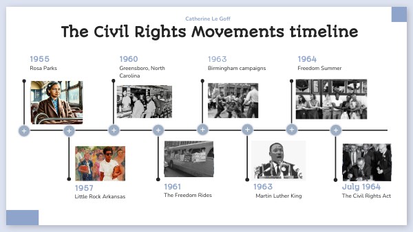 The Civil Rights Movements from MLK to BLM | Genially