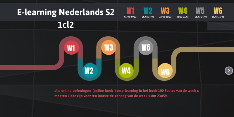 timeline e-learning Nederlands 1cl2 copie