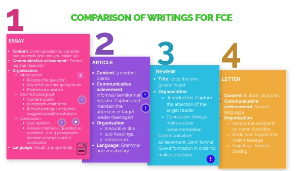 Comparison of writings