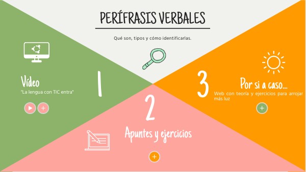 PERÍFRASIS VERBALES | Genially