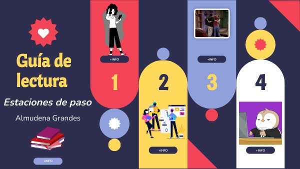 LECTURA ESTACIONES DE PASO EN GRUPO | Genially
