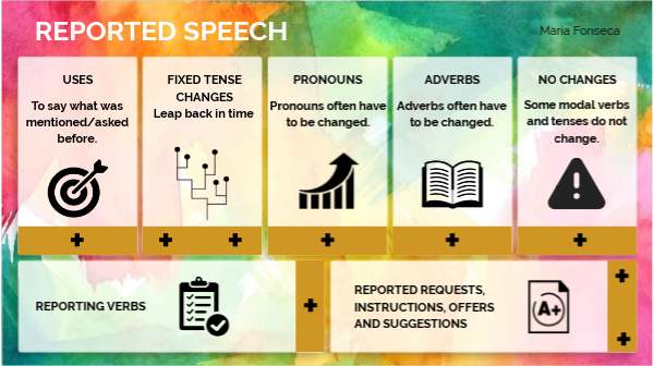 REPORTED SPEECH 3º NO BIL | Genially
