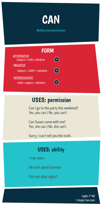 CAN: ability and permission | Genially
