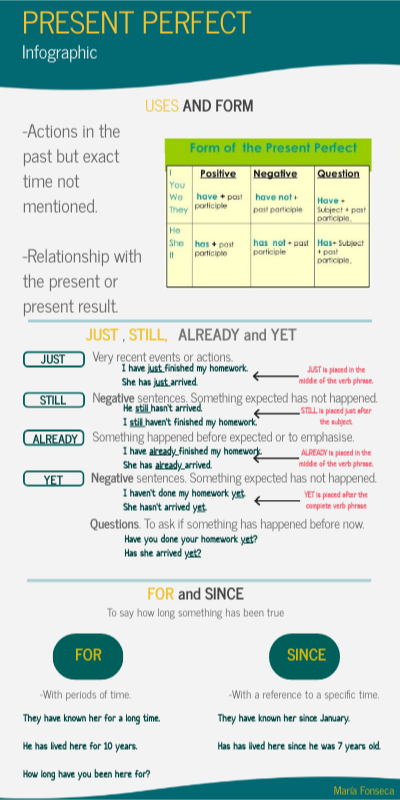 PRESENT PERFECT | Genially