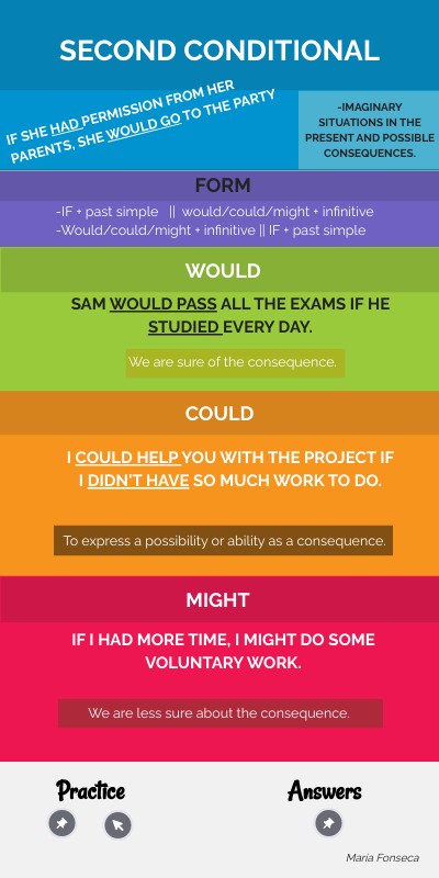 SECOND CONDITIONAL | Genially