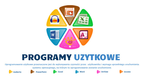 Programy użytkowe
