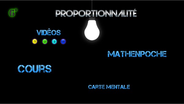 Proportionnalité 6ème | Genially