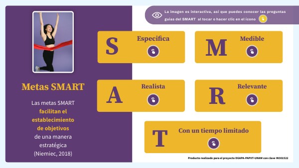 Metas SMART | Genially