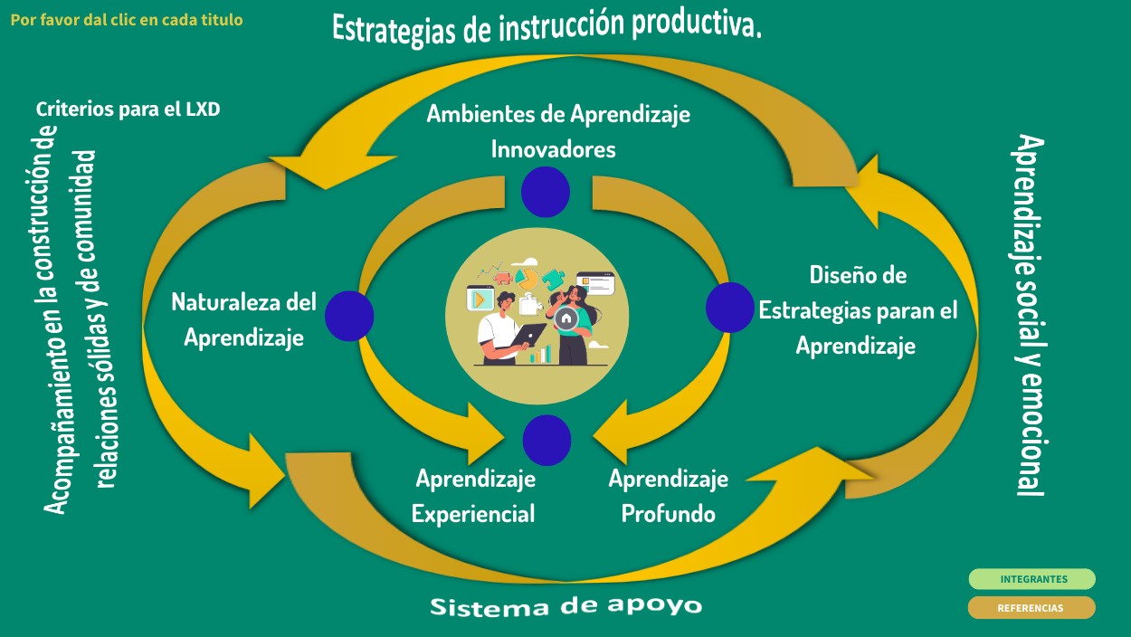 Actividad 3: Criterios para el LXD2