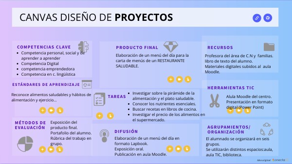 CANVAS PARA DISEÑO DE PROYECTOS