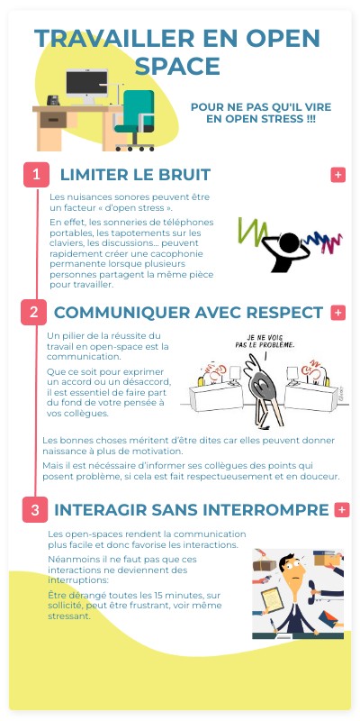 Travailler en openspace | Genially