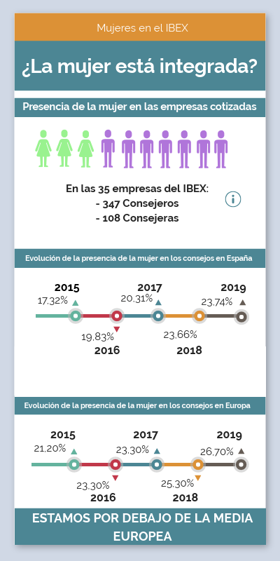 mujer ibex | Genially