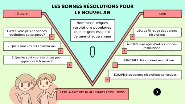 B2.1 Bonnes résolutions pour le nouvel an 08-01-2024 | Genially