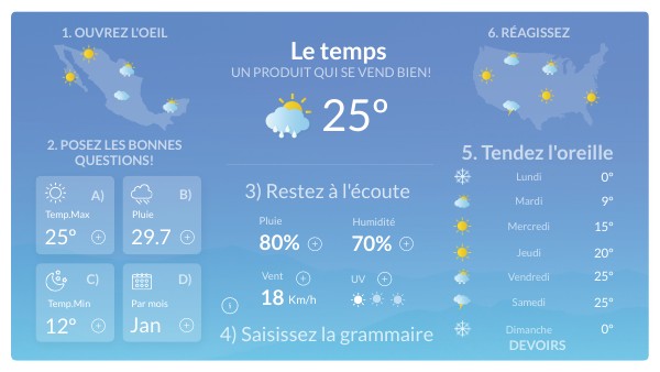 Cours B1 03/11/21 Le temps / La météo | Genially