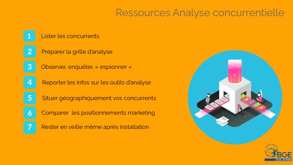 Ressources Analyse concurrentielle | Genially