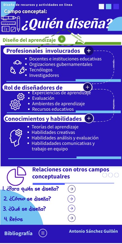 Prueba QD | Genially