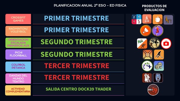 PLANNING 2º ESO | Genially