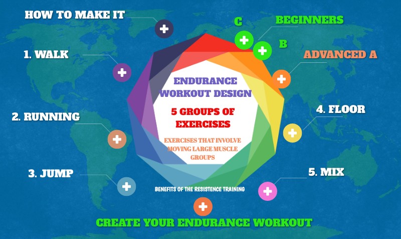 Endurance session 1st Bachelor