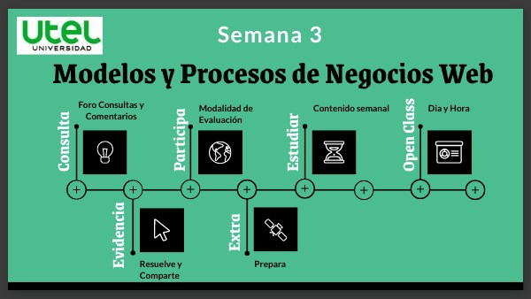 S3 Modelos y Procesos