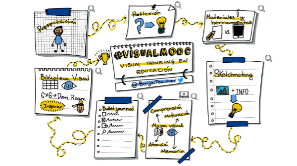 #VisualMooc Teacher Borja | Genially