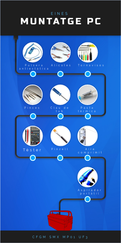 Eines Muntatge PC | Genially