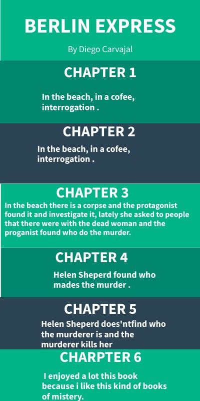 BERLIN EXPRESS INFOGRAPHY | Genially