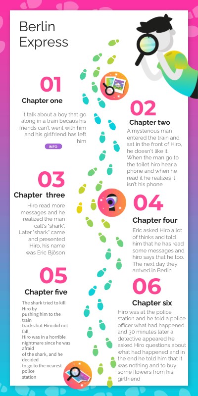 Berlin Express | Genially