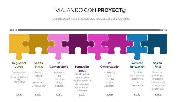VIAJANDO CON PROYECT@ | Genially