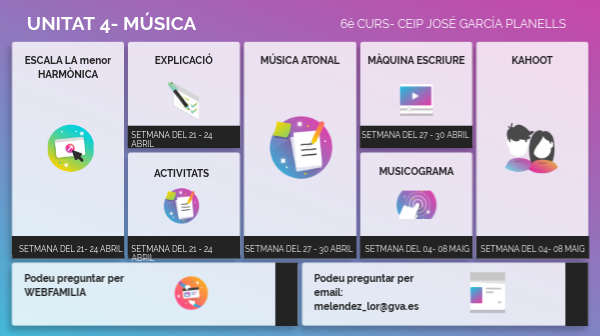 UNITAT 4-6é | Genially