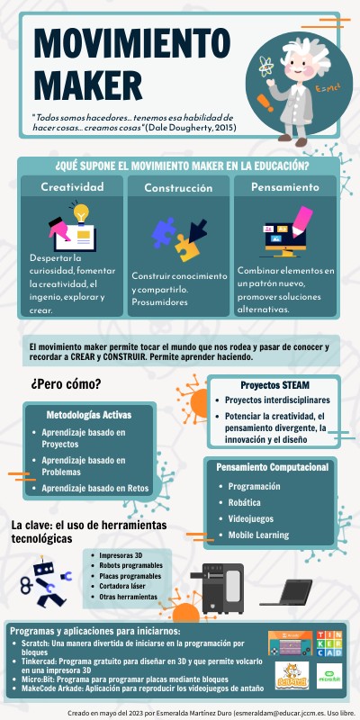 Movimiento Maker | Genially