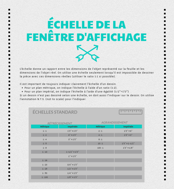 3 - Echelle du dessin | Genially