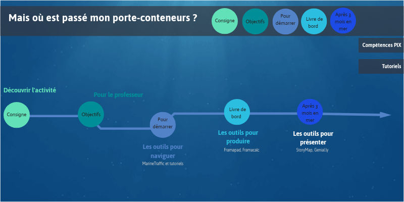 [EN LIGNE] Mais où est passé mon porte-conteneurs ? | Genially