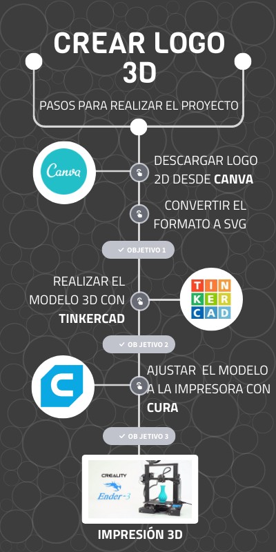 Crear logo 3d