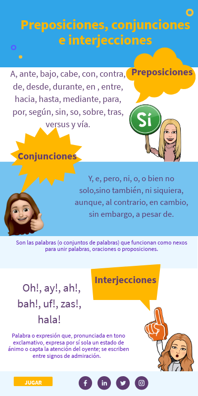 Preposiciones, conjunciones y conjunciones | Genially