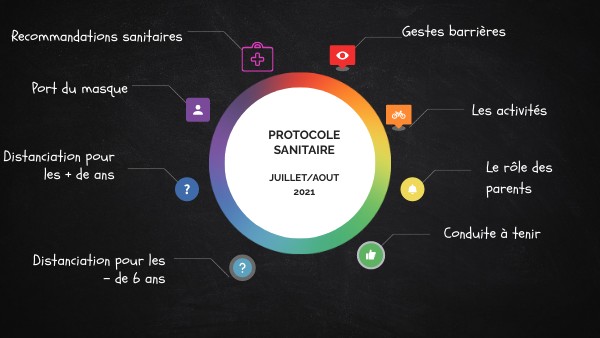 protocole sanitaire été 2021 ACM