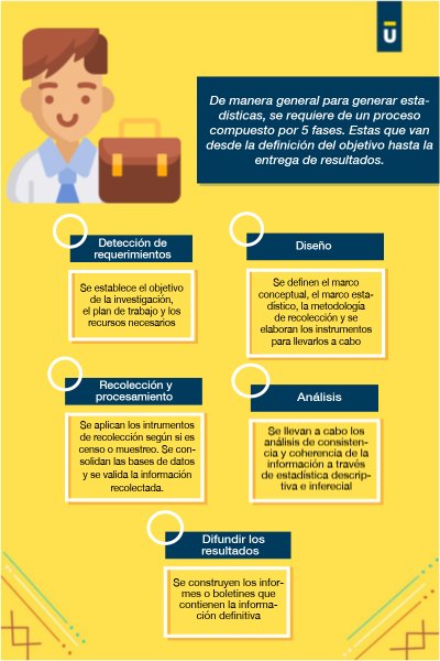 Est_RES_2 | Genially