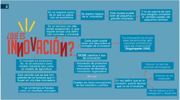 EspEmp_RES7 | Genially