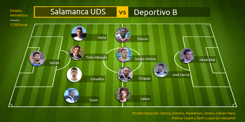 Salamanca UDS - Deportivo B | Genially