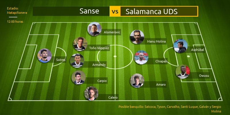 Sanse - Salamanca UDS | Genially